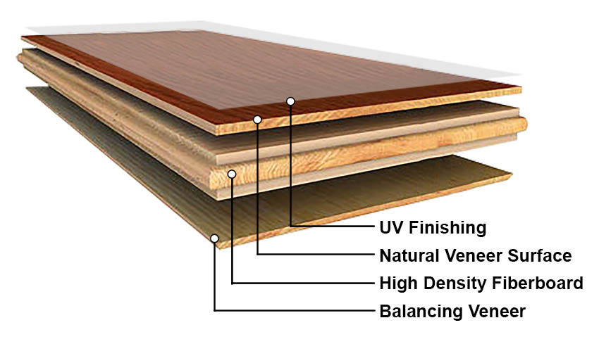 Engineered board, Oak, Organique – Kraft Flooring